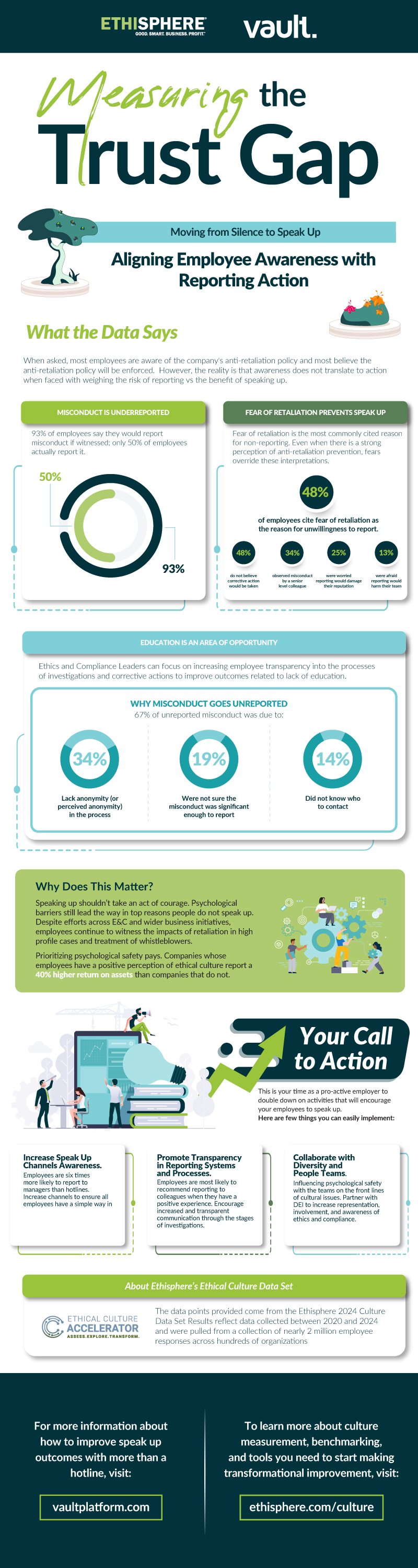 Infographic – Measuring the Trust Gap - Ethisphere | Good. Smart. Business. Profit.®